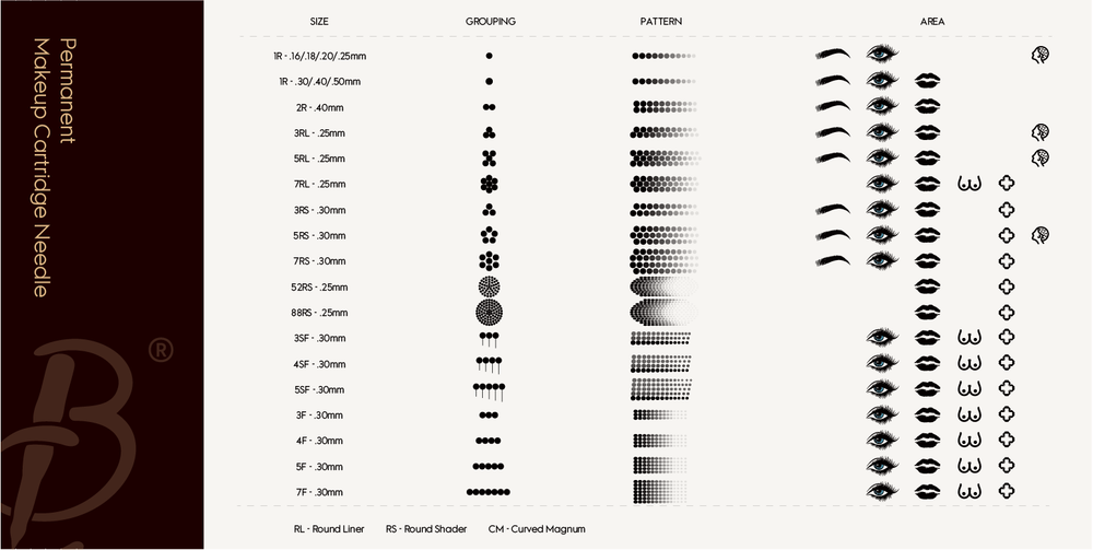 Permanent Makeup Cartridge Needles